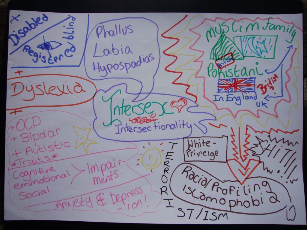 One of us - Drawings from an intersex artist - Intervisibility